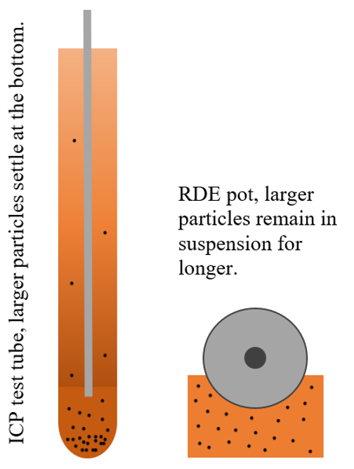 Grease Analysis | Oil Analysis Services | Hydraulic Oil Analysis ...