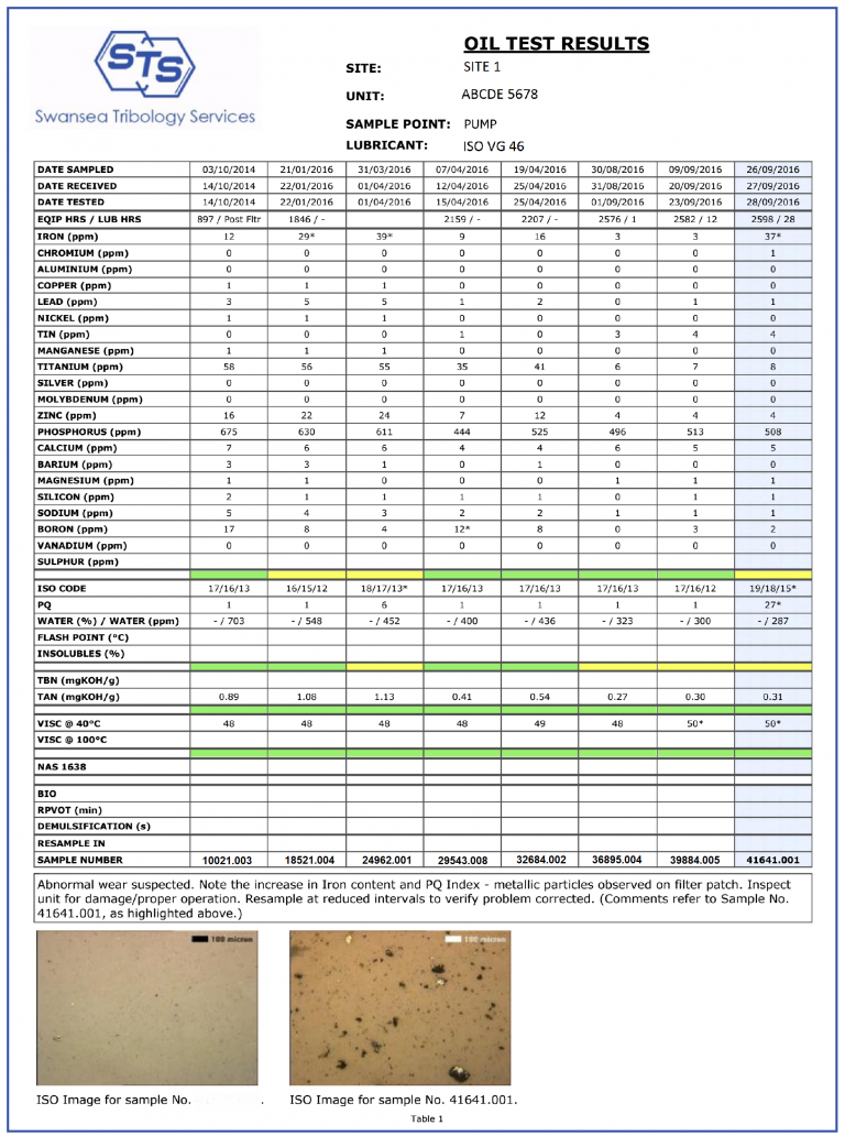 Oil Analysis Reports - | Oil Analysis : Swansea Tribology Services