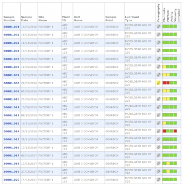 Oil Analysis Report Format - | Oil Analysis : Swansea Tribology Services