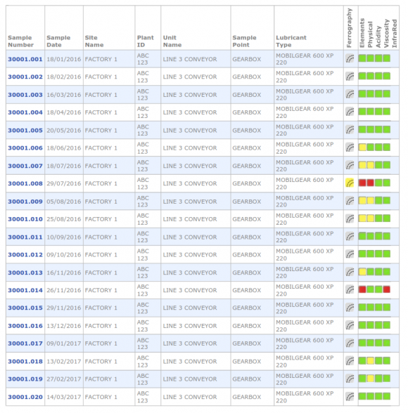 Oil Analysis Reports - | Oil Analysis : Swansea Tribology Services