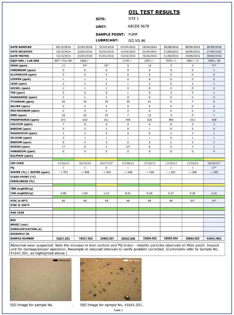 Oil Analysis Report Format - | Oil Analysis : Swansea Tribology Services